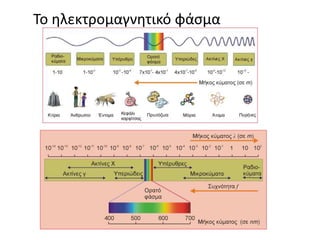 "Εξημερώνοντας το φως", Παρασκευή Νταλαούτη | PPT