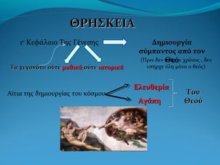 θεωρίες για την δημιουργία του κόσμου-εργασία μαθητών | PPS