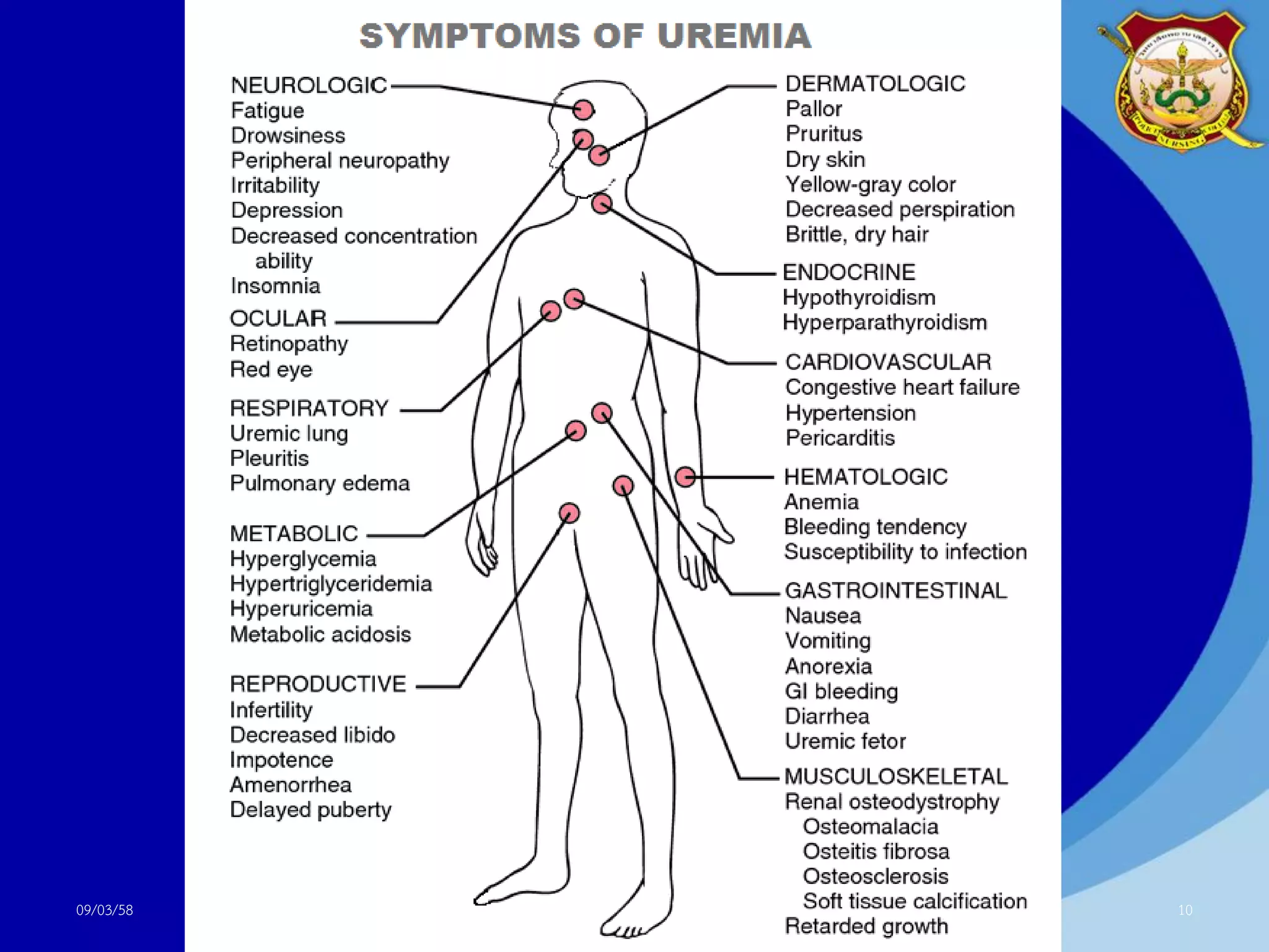 PATHOPHYSIOLOGY OF URINARY SYSTEM FOR STUDENT NURSES | PDF