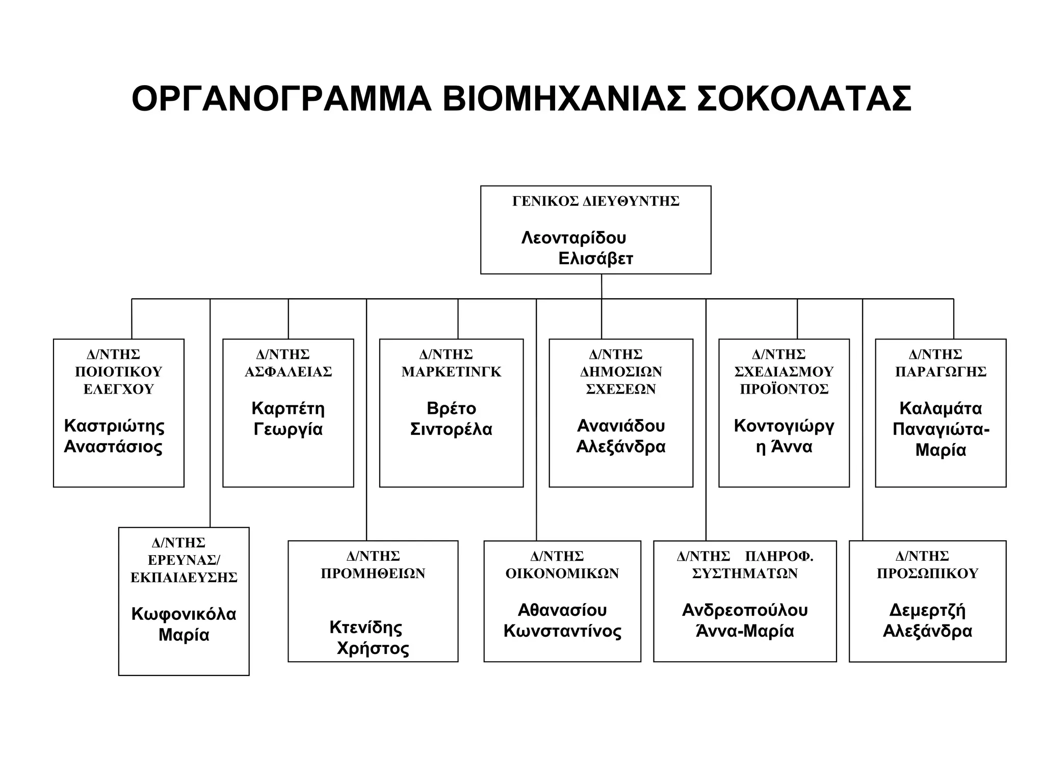 βιομηχανια σοκολατασ | PPT