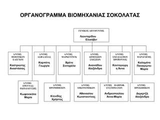 βιομηχανια σοκολατασ | PPT