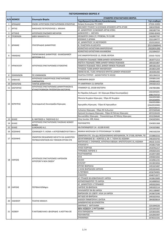 Λιστα πιστοποιημένων φορεων ΟΠΕΚΕΠΕ α β | PDF