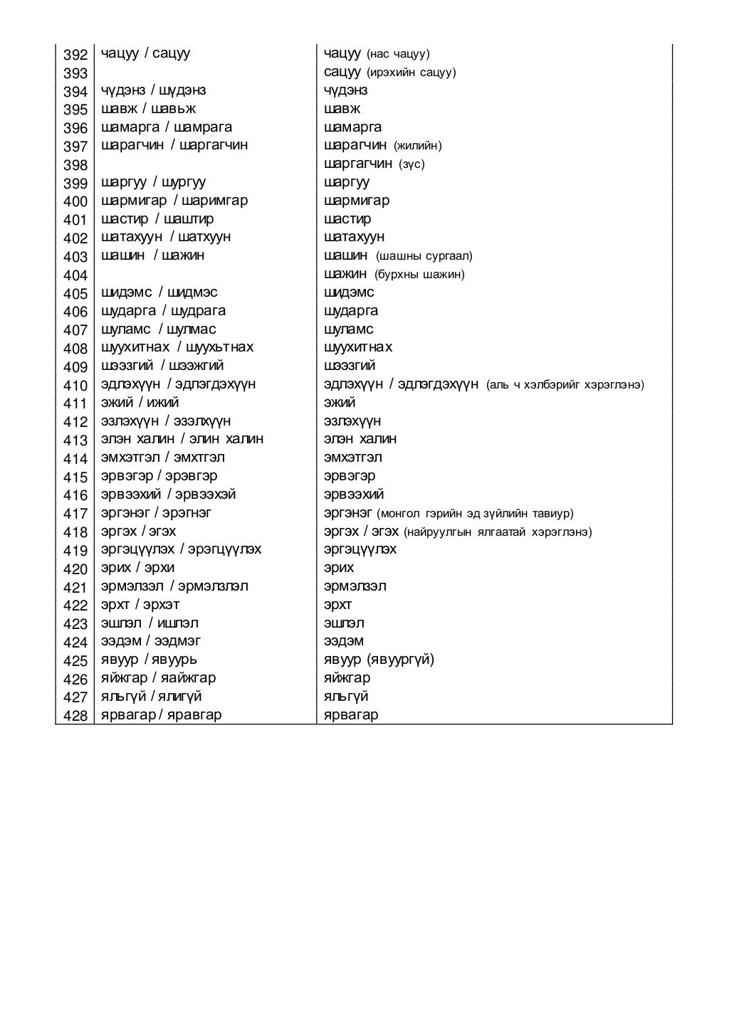 журамласан үг