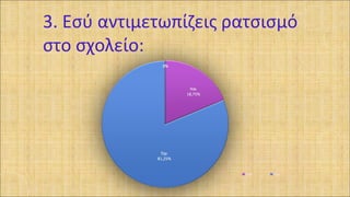 ΕΡΕΥΝΑ ΓΙΑ ΤΟ ΡΑΤΣΙΣΜΟ ΣΤΟ ΓΥΜΝΑΣΙΟ ΚΑΠΝΟΧΩΡΙΟΥ | PPT