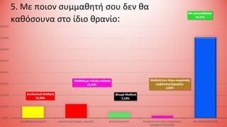 ΕΡΕΥΝΑ ΓΙΑ ΤΟ ΡΑΤΣΙΣΜΟ ΣΤΟ ΓΥΜΝΑΣΙΟ ΚΑΠΝΟΧΩΡΙΟΥ | PPT