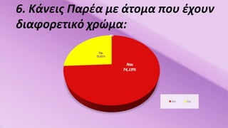 ΕΡΕΥΝΑ ΓΙΑ ΤΟ ΡΑΤΣΙΣΜΟ ΣΤΟ ΓΥΜΝΑΣΙΟ ΚΑΠΝΟΧΩΡΙΟΥ | PPT