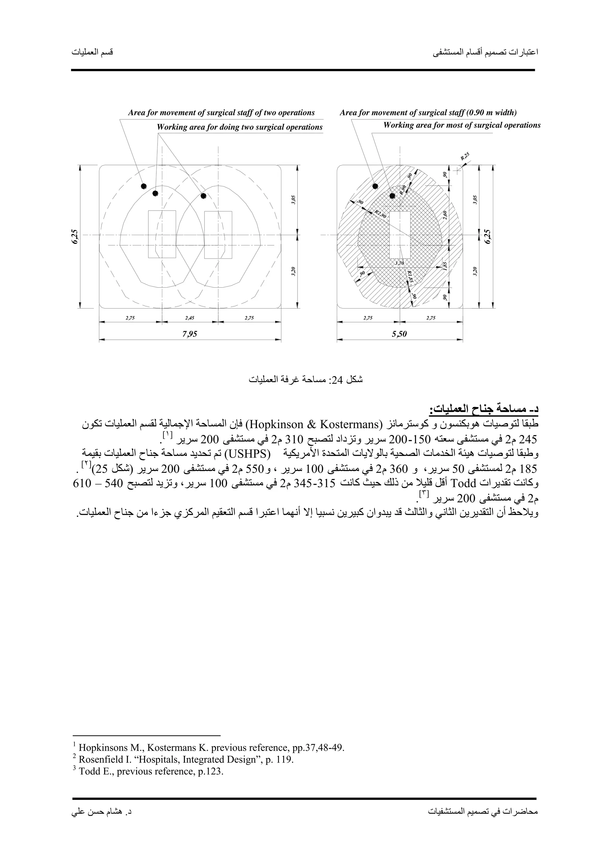 الاسس التصميمية للمستشفيات | PDF