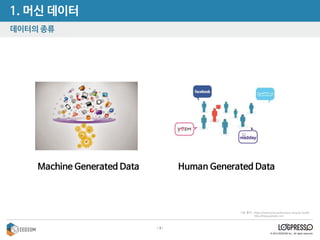 실시간 빅데이터와 머신 데이터 | PPT