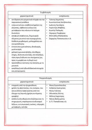 Λογοτεχνικά Ρεύματα | DOCX
