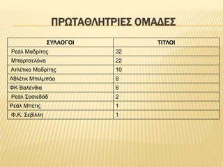 ισπανια ποδοσφαιρο | PPT