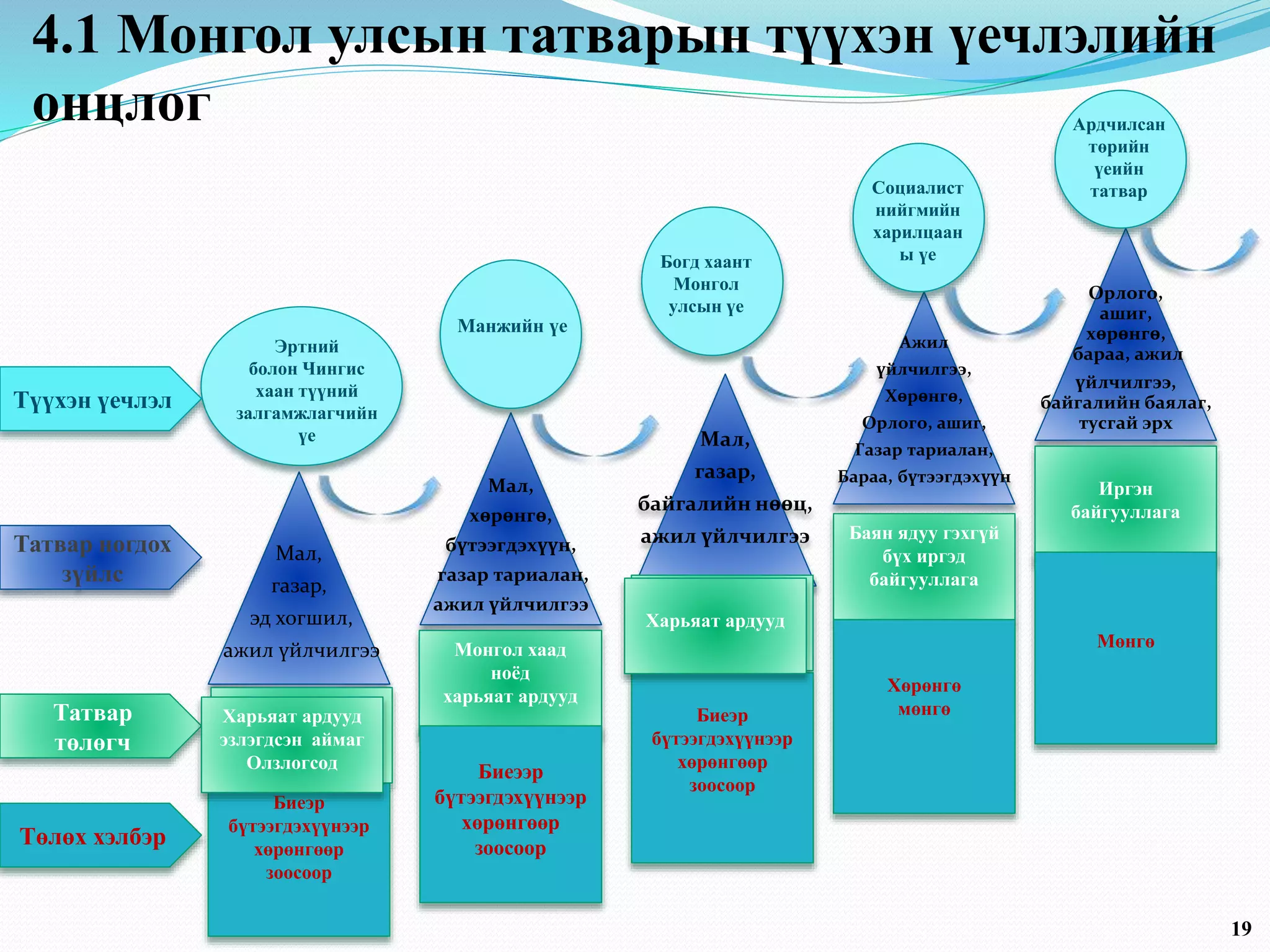 татварын тухай ойлголт Pptx
