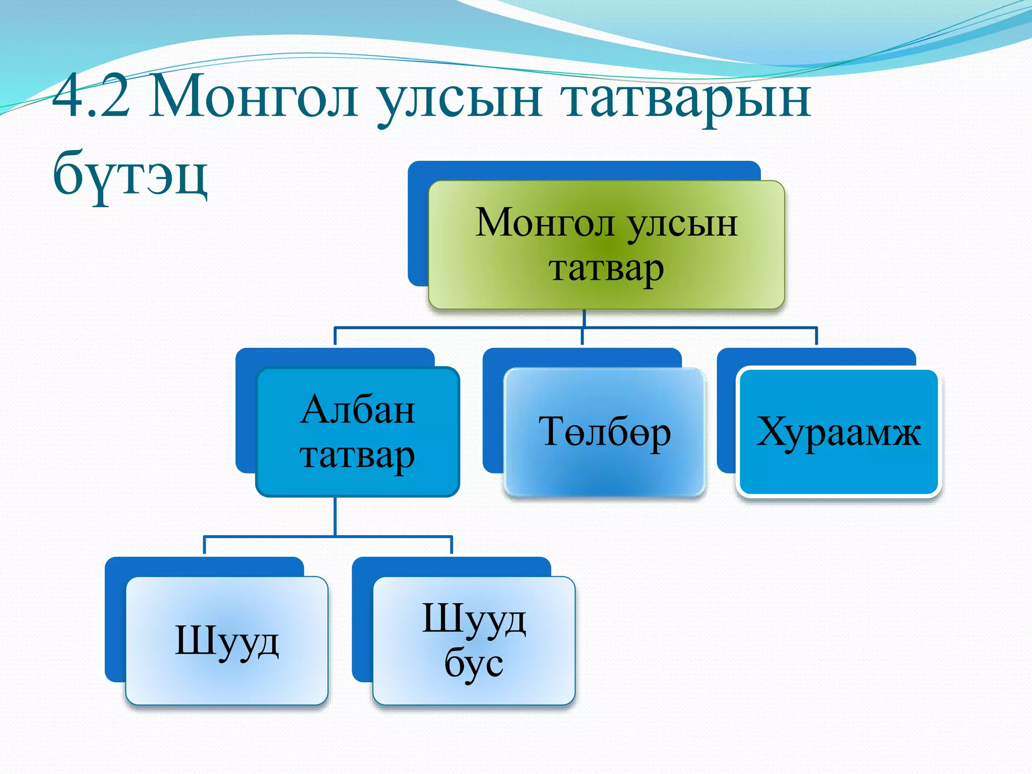 татварын тухай ойлголт Pptx