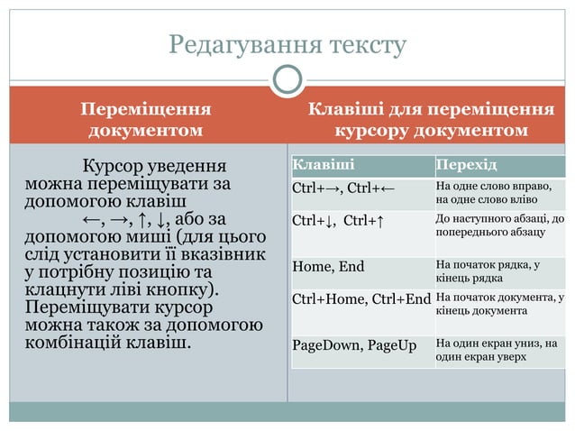 введення і редагування тексту Pptx