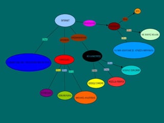 ταξη δ εννοιολογικος χαρτης διαδικτυο | PPT