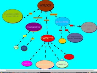 ταξη δ εννοιολογικος χαρτης διαδικτυο | PPT