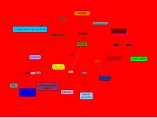 ταξη δ εννοιολογικος χαρτης διαδικτυο | PPT