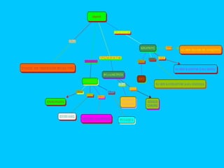 ταξη δ εννοιολογικος χαρτης διαδικτυο | PPT