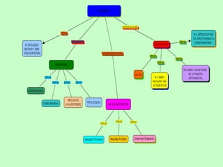 ταξη δ εννοιολογικος χαρτης διαδικτυο | PPT