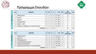 Τμήμα Μηχανικών Φυσικών Πόρων και Περιβάλλοντος Τ.Ε. ΤΕΙ Κρήτης | PPT