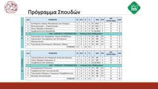 Τμήμα Μηχανικών Φυσικών Πόρων και Περιβάλλοντος Τ.Ε. ΤΕΙ Κρήτης | PPTX
