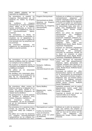 απς δεππς οο | PDF