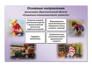 Презентация "Социально-коммуникативное развитие" | PPT
