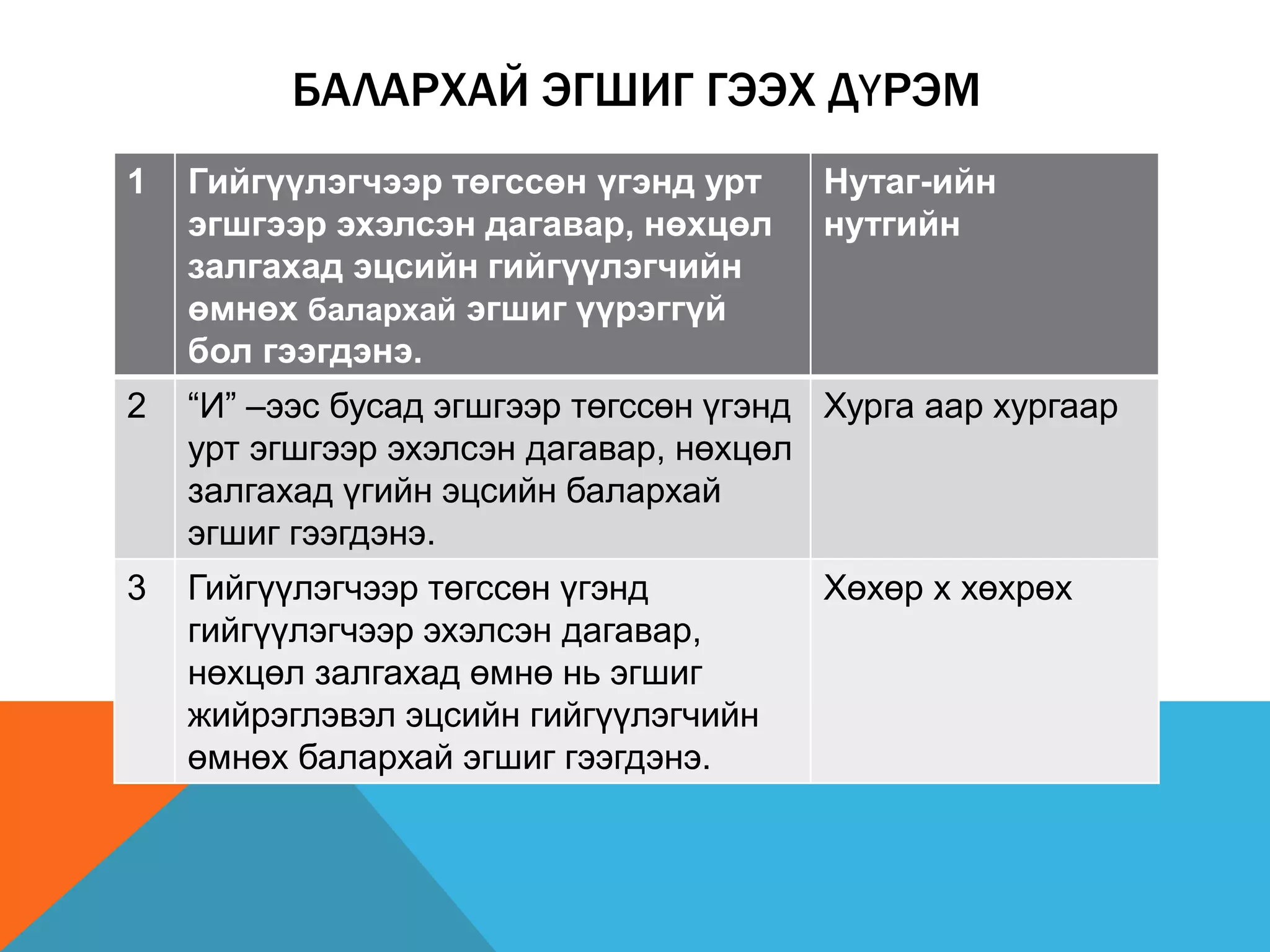 монгол хэлний хичээлийн лавлах Pptx