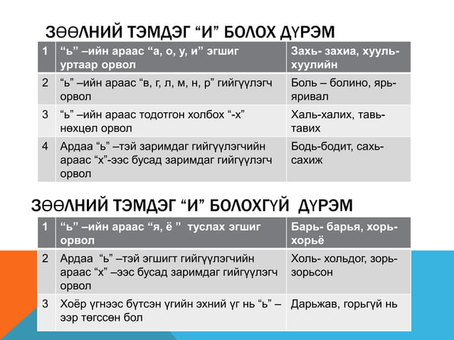 монгол хэлний хичээлийн лавлах Pptx