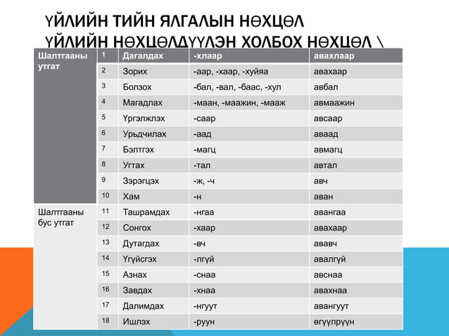 монгол хэлний хичээлийн лавлах