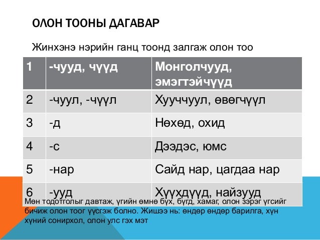 монгол хэлний хичээлийн лавлах