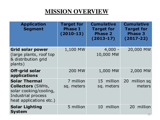 Jawaharlal nehru national solar mission Jawaharlal nehru national solar mission