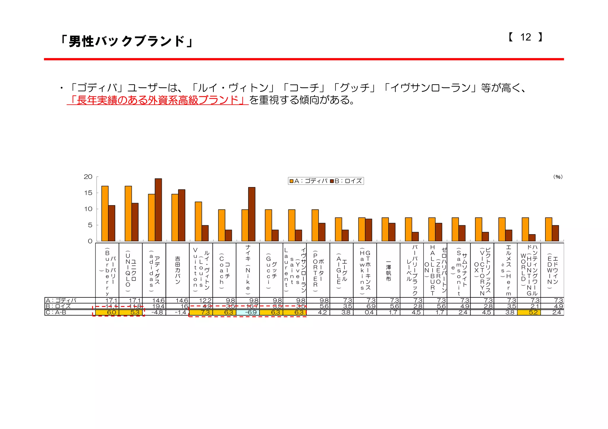 SSDBを活用したプロファイル分析事例 | PDF | Apparel Industry | Industries