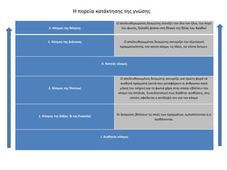 Πλάτωνος, "Πολιτεία" | PPT