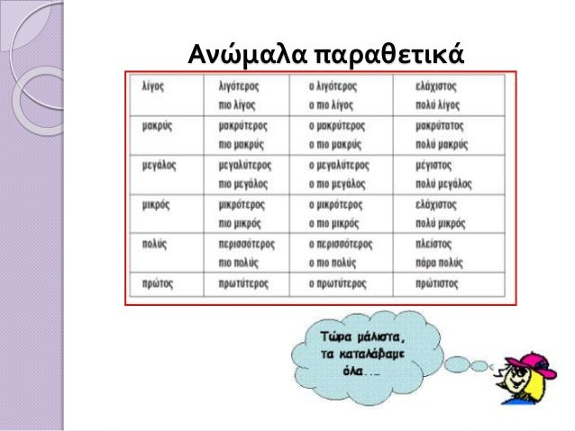 παραθετικά επιθέτων - επιρρημάτων, β΄ όρος σύγκρισης