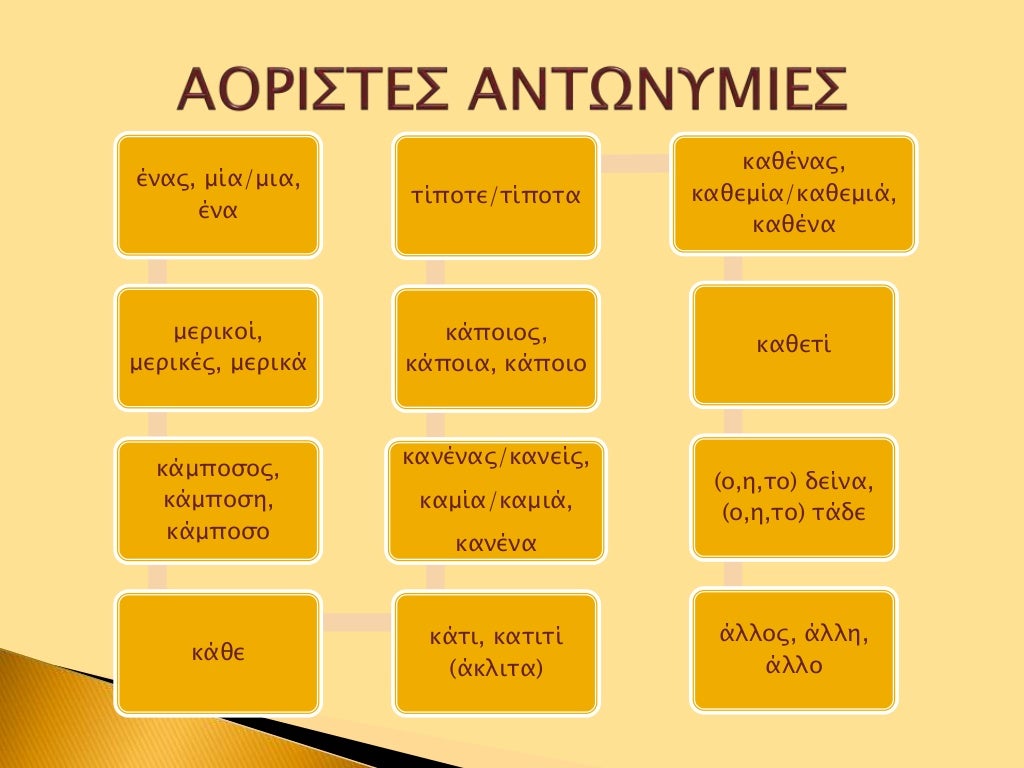 Αντωνυμίες νέας ελληνικής