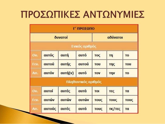Αντωνυμίες νέας ελληνικής