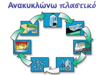 ανακυκλωση πλαστικου | PPT