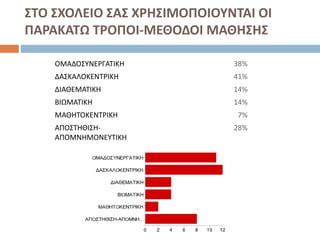 ΣΥΓΧΡΟΝΟ ΔΙΑΦΟΡΕΤΙΚΟ ΣΧΟΛΕΙΟ | PPT