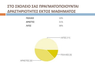 ΣΥΓΧΡΟΝΟ ΔΙΑΦΟΡΕΤΙΚΟ ΣΧΟΛΕΙΟ | PPT