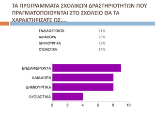 ΣΥΓΧΡΟΝΟ ΔΙΑΦΟΡΕΤΙΚΟ ΣΧΟΛΕΙΟ | PPT