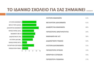 ΣΥΓΧΡΟΝΟ ΔΙΑΦΟΡΕΤΙΚΟ ΣΧΟΛΕΙΟ | PPTX