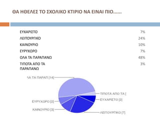 ΣΥΓΧΡΟΝΟ ΔΙΑΦΟΡΕΤΙΚΟ ΣΧΟΛΕΙΟ | PPTX