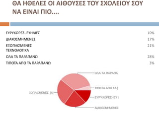 ΣΥΓΧΡΟΝΟ ΔΙΑΦΟΡΕΤΙΚΟ ΣΧΟΛΕΙΟ | PPTX