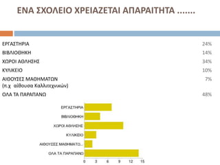 ΣΥΓΧΡΟΝΟ ΔΙΑΦΟΡΕΤΙΚΟ ΣΧΟΛΕΙΟ | PPTX