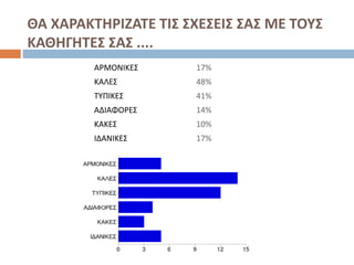 ΣΥΓΧΡΟΝΟ ΔΙΑΦΟΡΕΤΙΚΟ ΣΧΟΛΕΙΟ | PPT