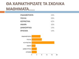 ΣΥΓΧΡΟΝΟ ΔΙΑΦΟΡΕΤΙΚΟ ΣΧΟΛΕΙΟ | PPTX