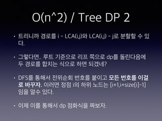 Tree LIS (2015.03.29) | PDF