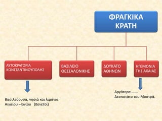 λατινοκρατια και ελληνικα κρατη | PPTX