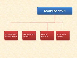 λατινοκρατια και ελληνικα κρατη | PPTX