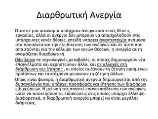 η ανεργία | PPTX